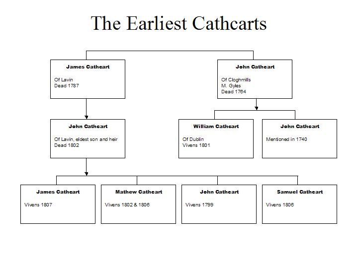 Early Cathcarts